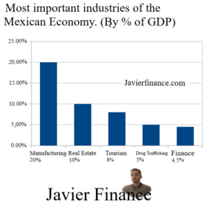 How to invest in Mexico (Also from abroad) - JavierFinance.com